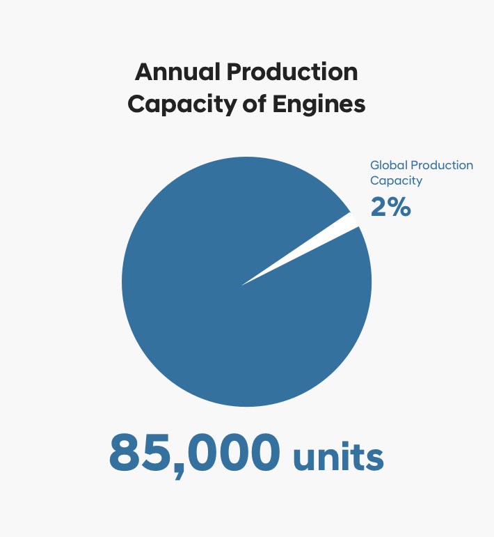 Jeonju Plant | Hyundai Truck & Bus